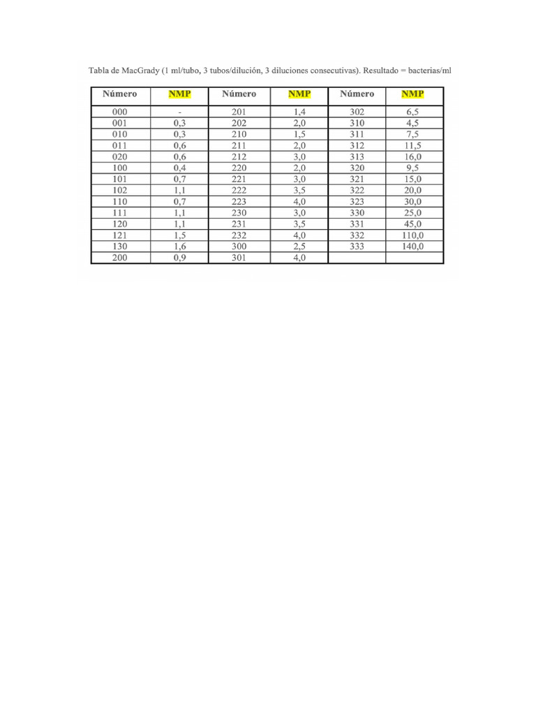 NMP Plantillas | PDF