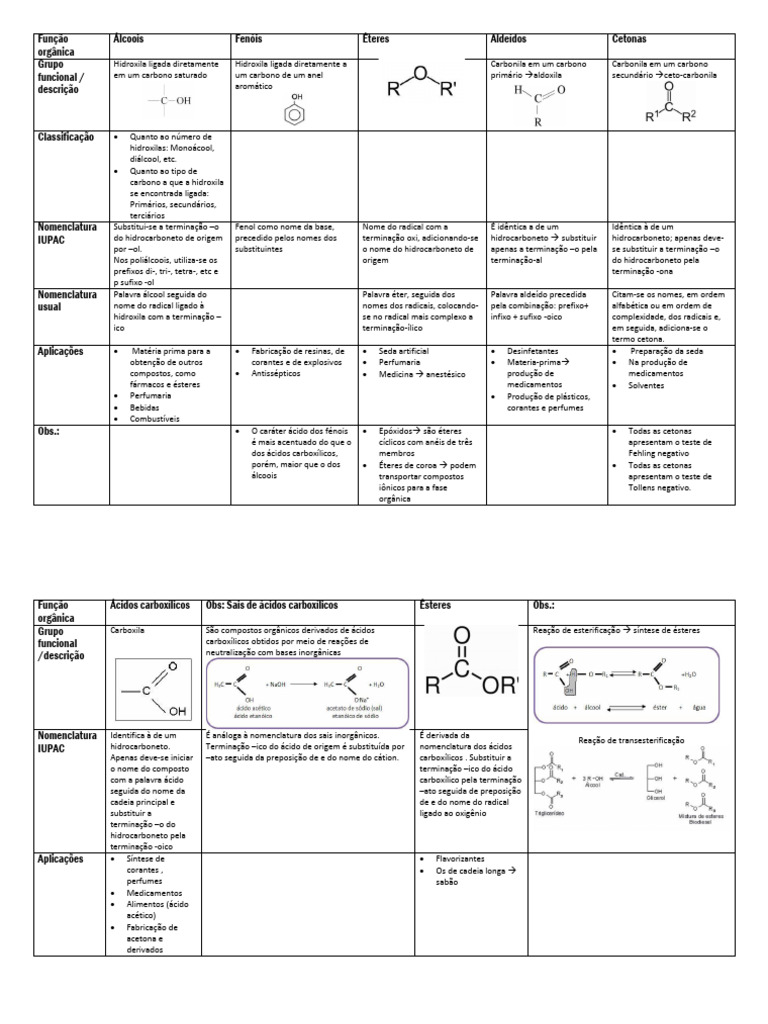 Química C - Tabelas - Orgânica | Download grátis PDF | Amida | Éster