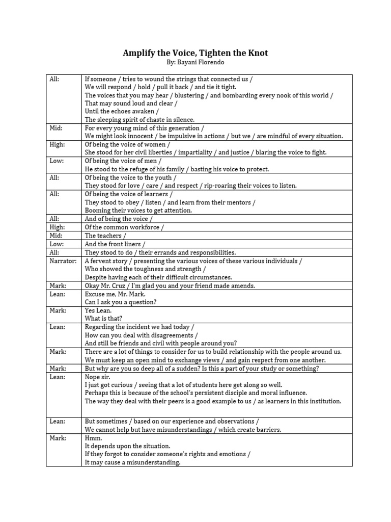 Amplify The Voice | PDF | Social Psychology
