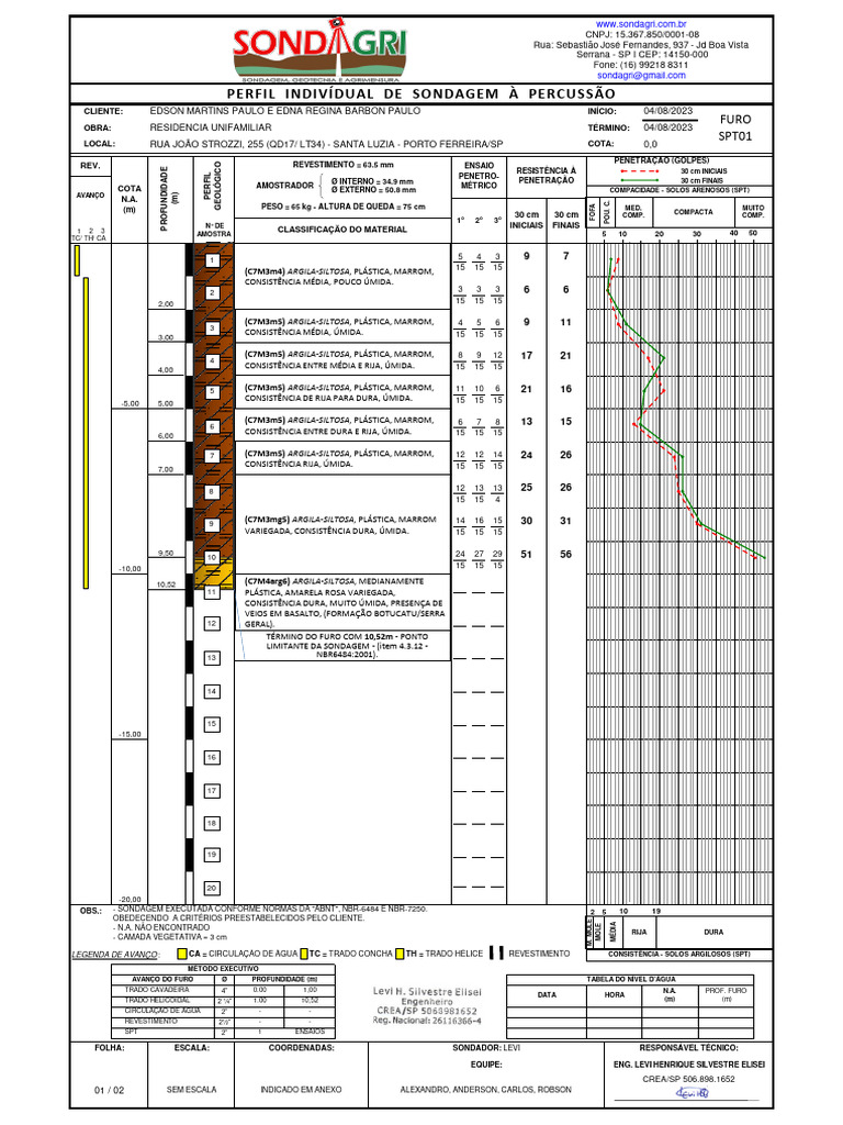 Boletim de Sondagem - SPT#01 | PDF