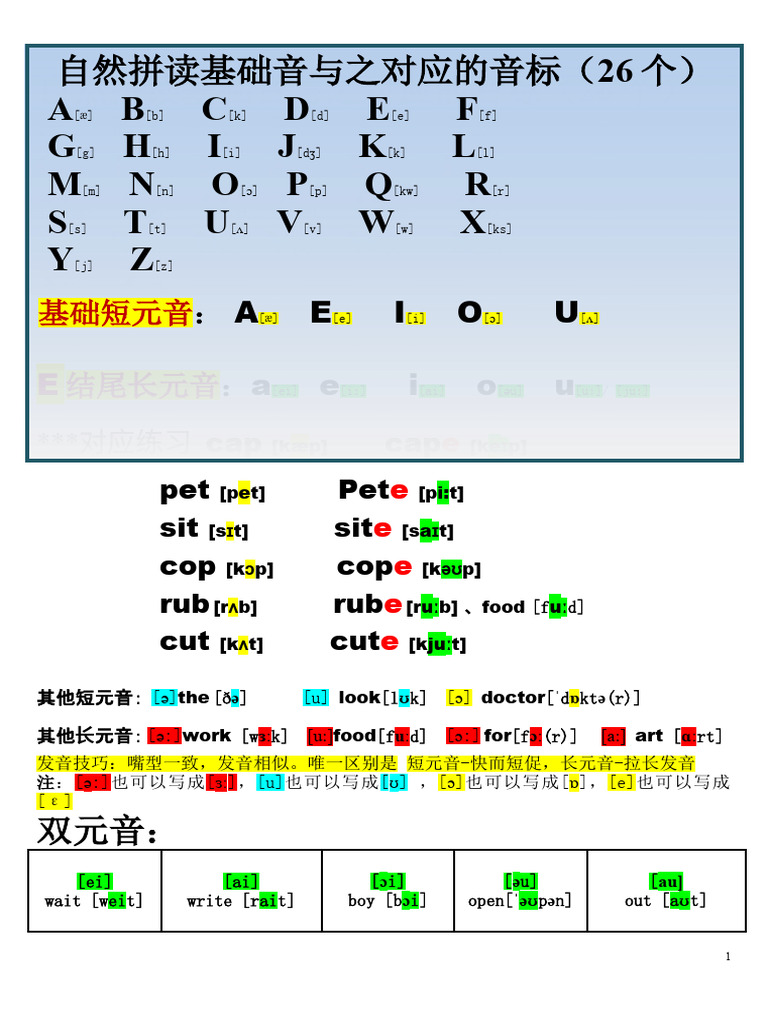 Phonetic Symbol Summary | PDF