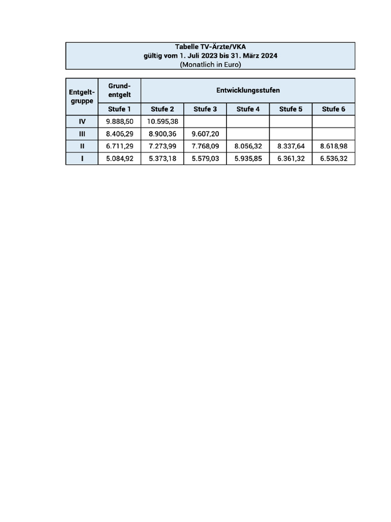 Tabellenentgelte Marb Bund Tarifrunde 2023 | PDF