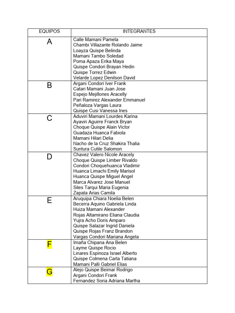 Lista de Equipos 2.0 | PDF