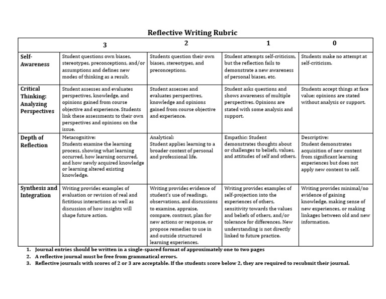 Reflective Writing Evaluation Guide | PDF | Knowledge | Experience