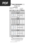 Manual DTR 2025 | PDF