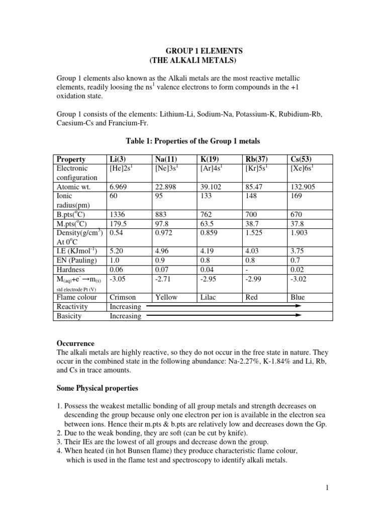 group-1-elements | PDF | Solvation | Lithium