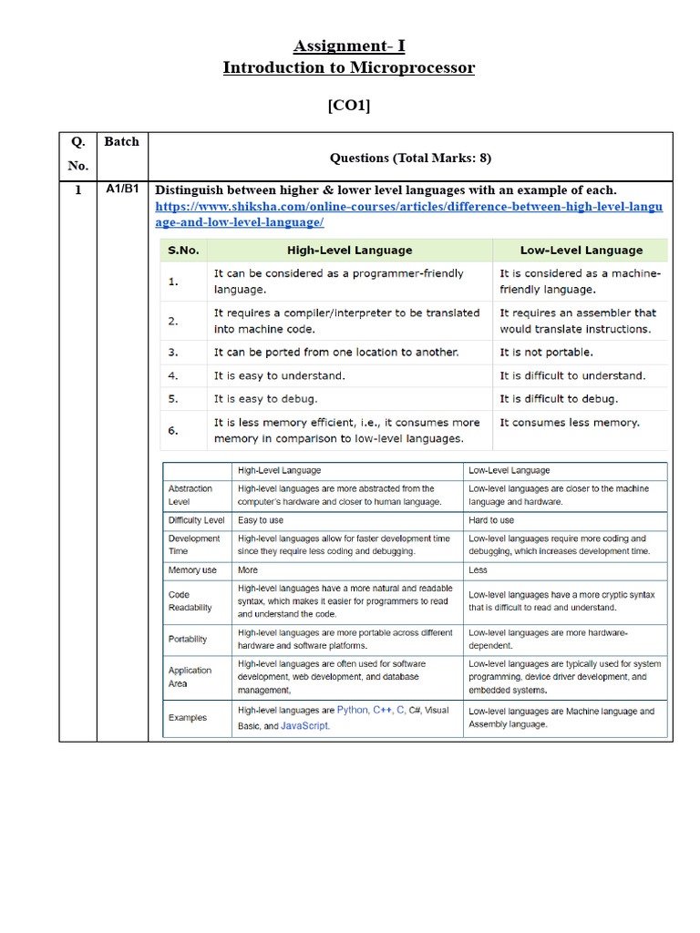 Microprocessor Assignment Questions and Answers | PDF | Central ...