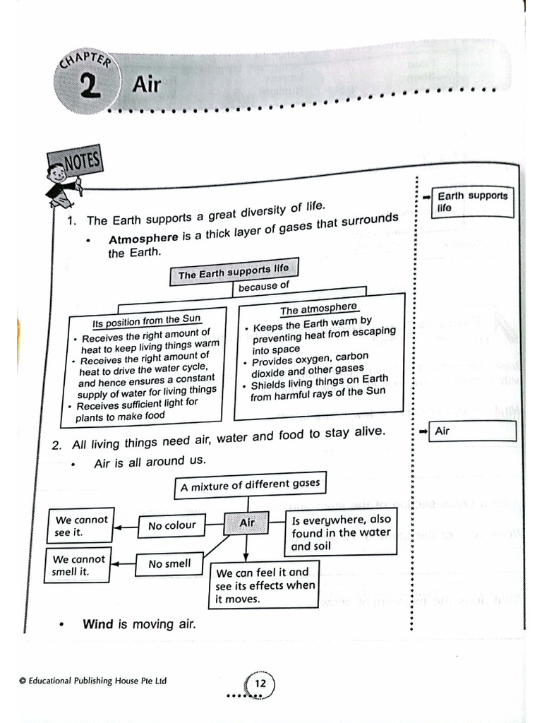 Air - Notes (Bitesized) | PDF