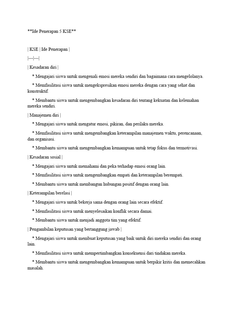 Penerapan 5 KSE dalam Pembelajaran SMP | PDF | Karier & Perkembangan ...
