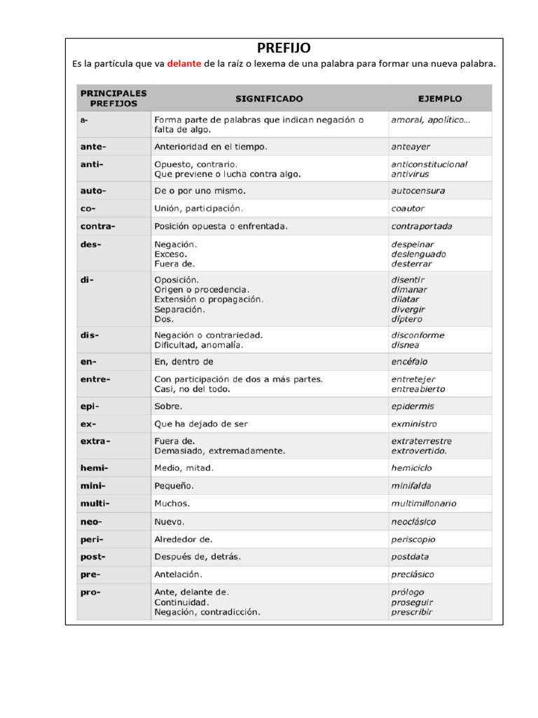 Prefijos y Sufijos | PDF