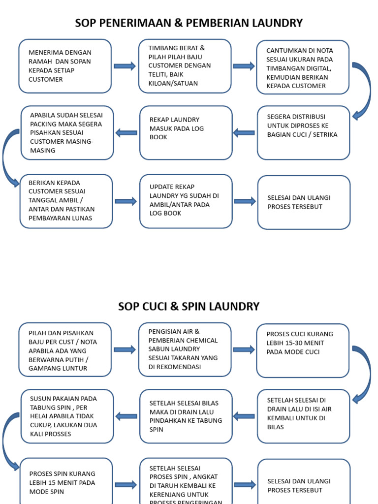 Sop Laundry Happy Wash | PDF