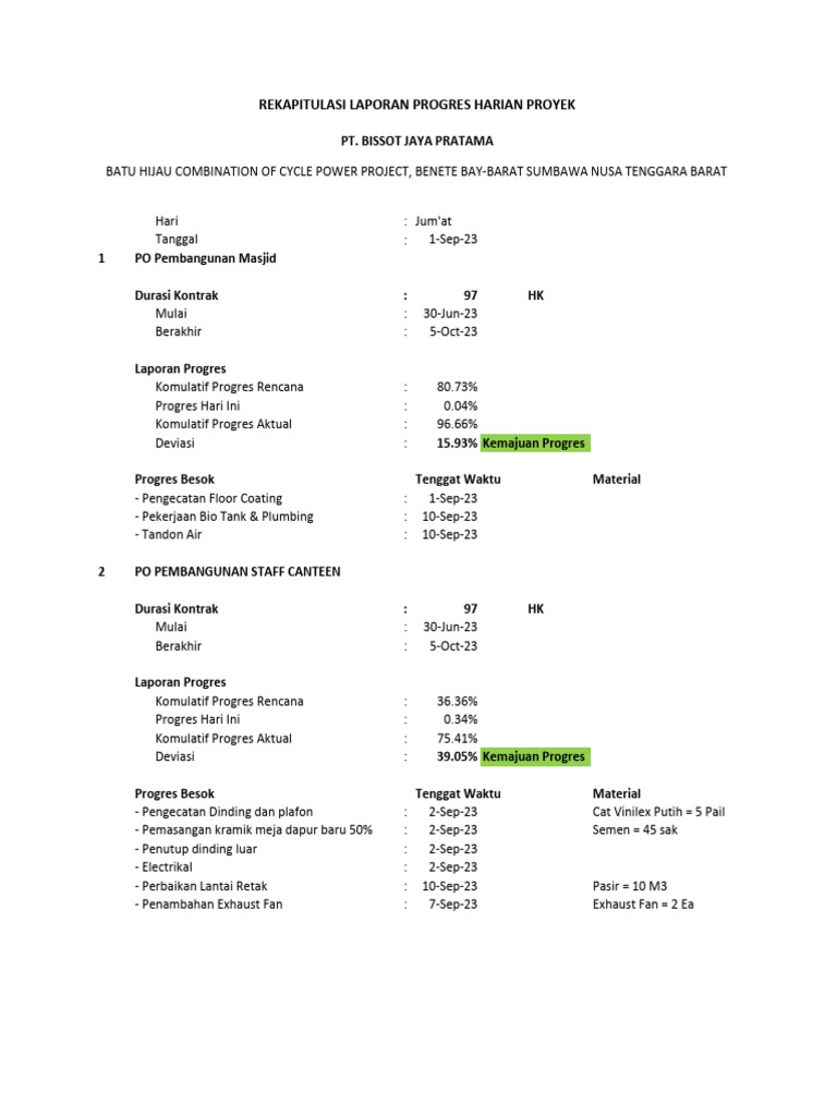 Progres Harian Proyek PT Bissot Jaya | PDF