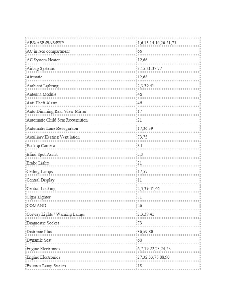 Complete List of Fuses for Mercedes Benz E Class W212 | PDF | Trunk (Car) | Motor Vehicle