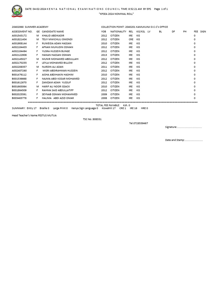 KPSEA 2024 Nominal Roll Summary | PDF