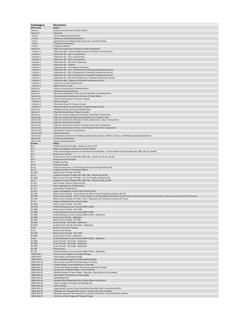 Asme Standards List | Download Free PDF | Screw | Valve