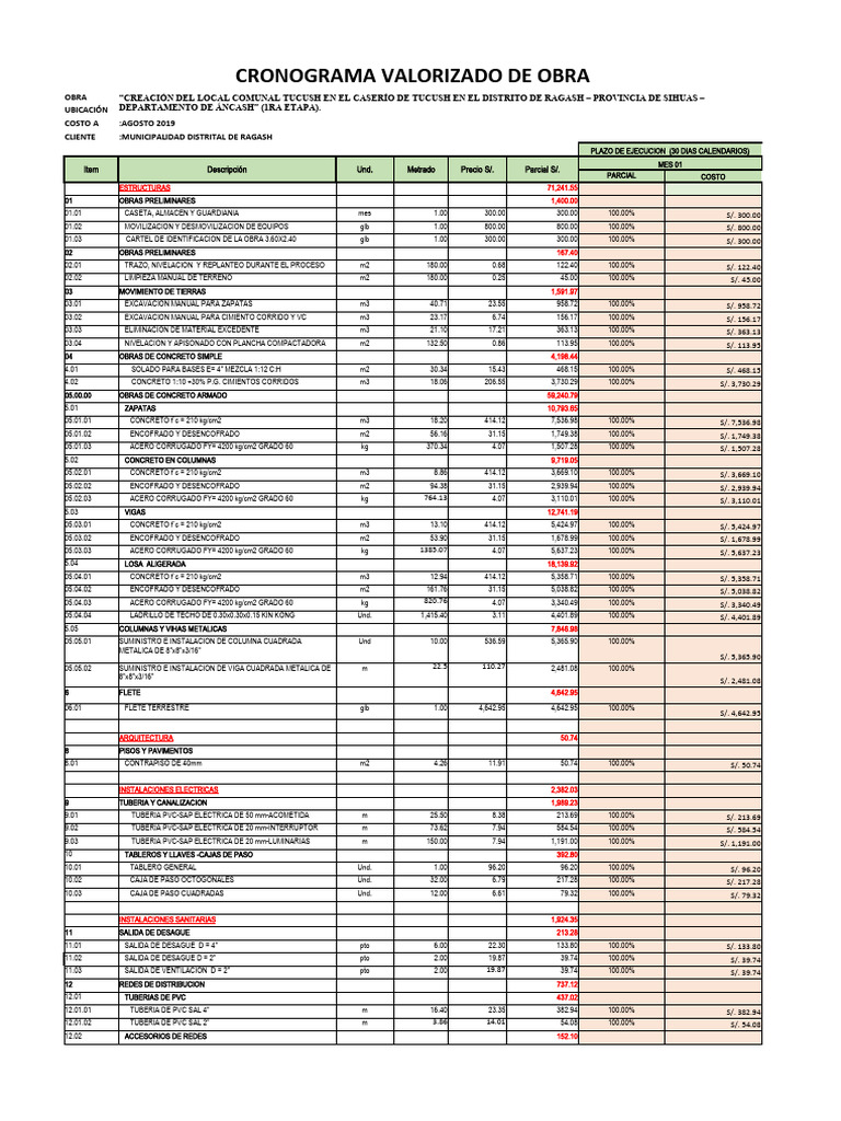 Cronograma Valorizado | PDF | Construyendo tecnología | Ingeniería estructural