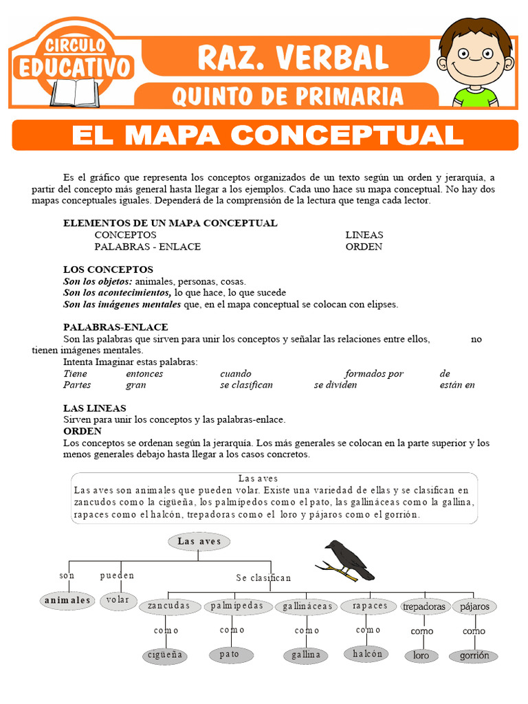 Mapas Conceptuales para Quinto Grado | PDF | Núcleo atómico | Electrón