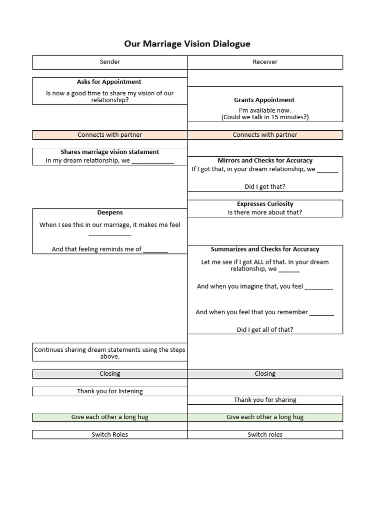 Marriage Vision Dialogue Guide | PDF