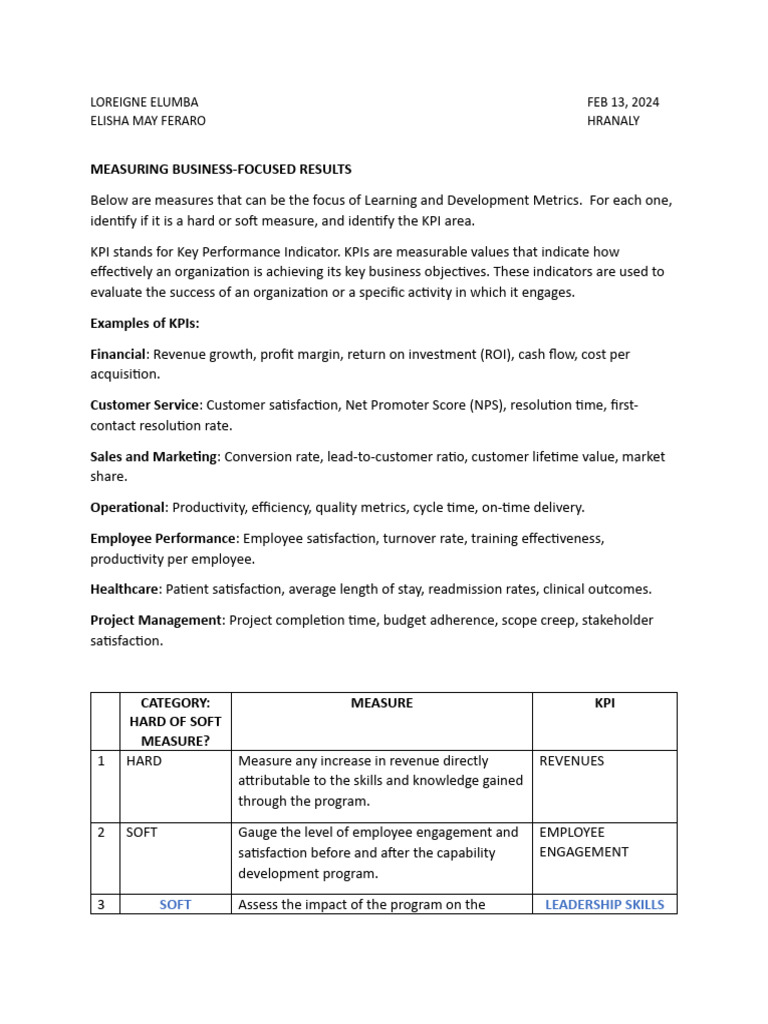Measuring Results - Elumba, Loreigne F. | PDF | Performance Indicator ...