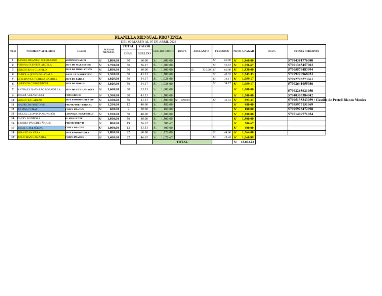 PLANILLA PROVENZA MENSUAL 07 MARZO AL 07 ABRIL 2024 - Ultimo | PDF