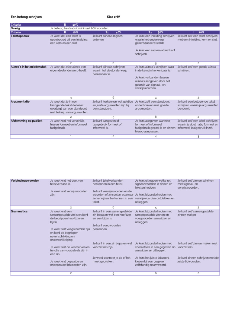 2HV - Rubric - RTTI - Betoog - Leerlingen | PDF