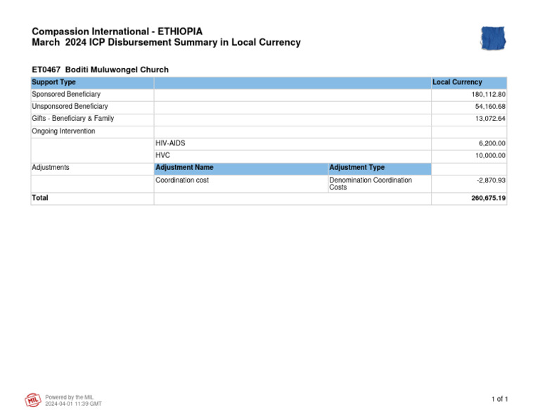 ICP Disbursement Summary | PDF