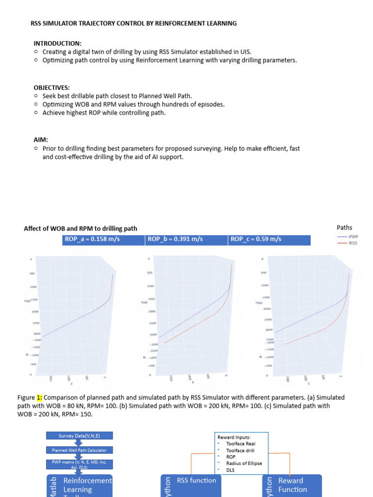Emre Trajectory Control | PDF | Computer Programming | Artificial Intelligence