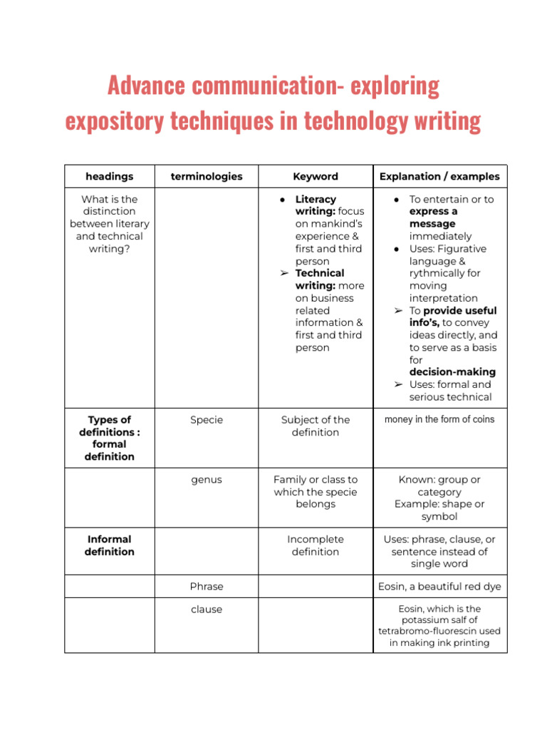 Advanced Communication - Exploring Expository Technique in Technical ...