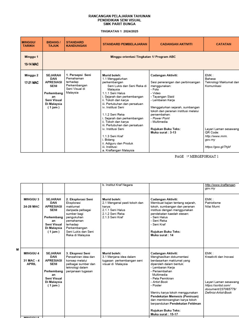 RPT T1 PSV 2024 | PDF