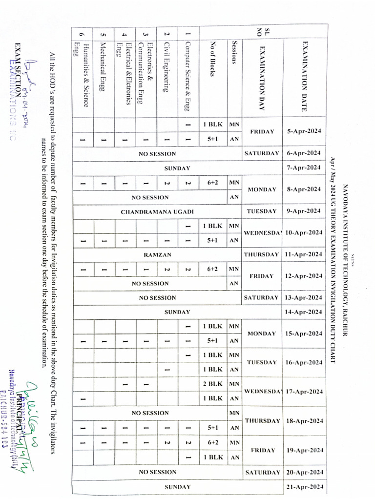 Invigilation Duty Charts | PDF