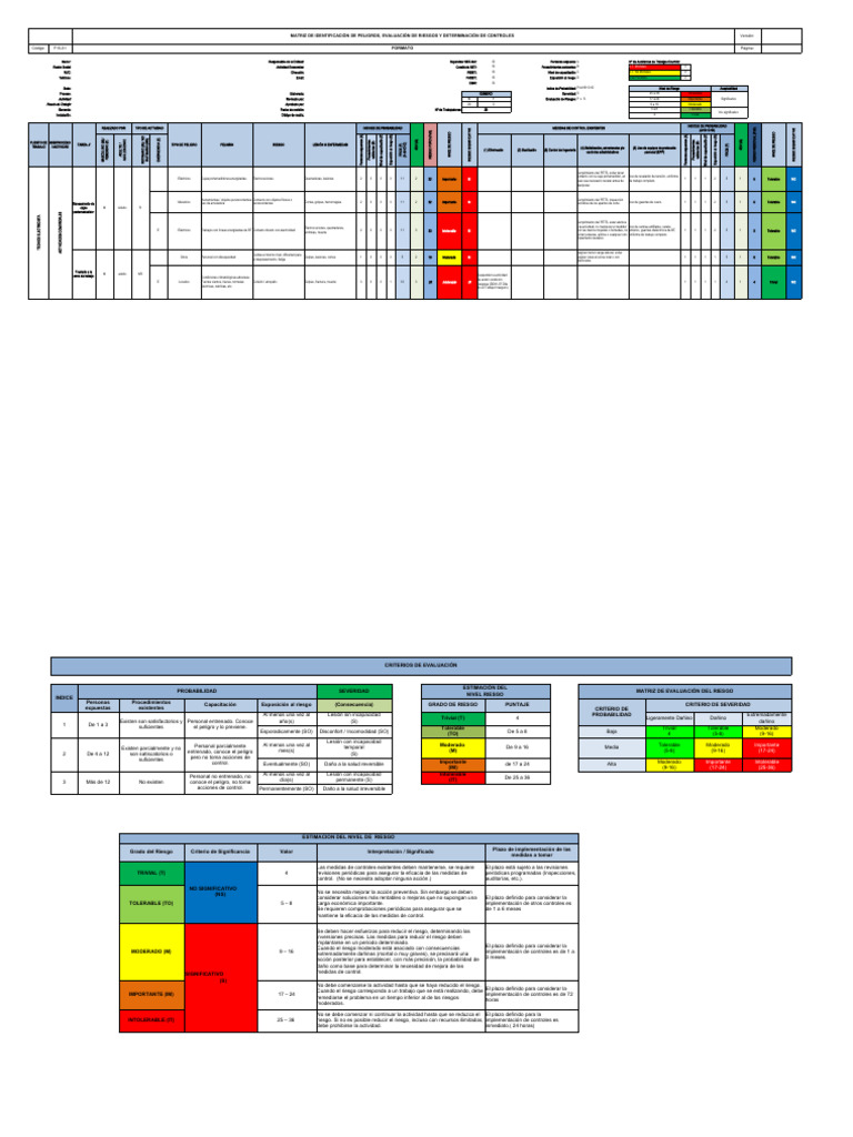 Modelo IPERC - Clase 4.1 | PDF