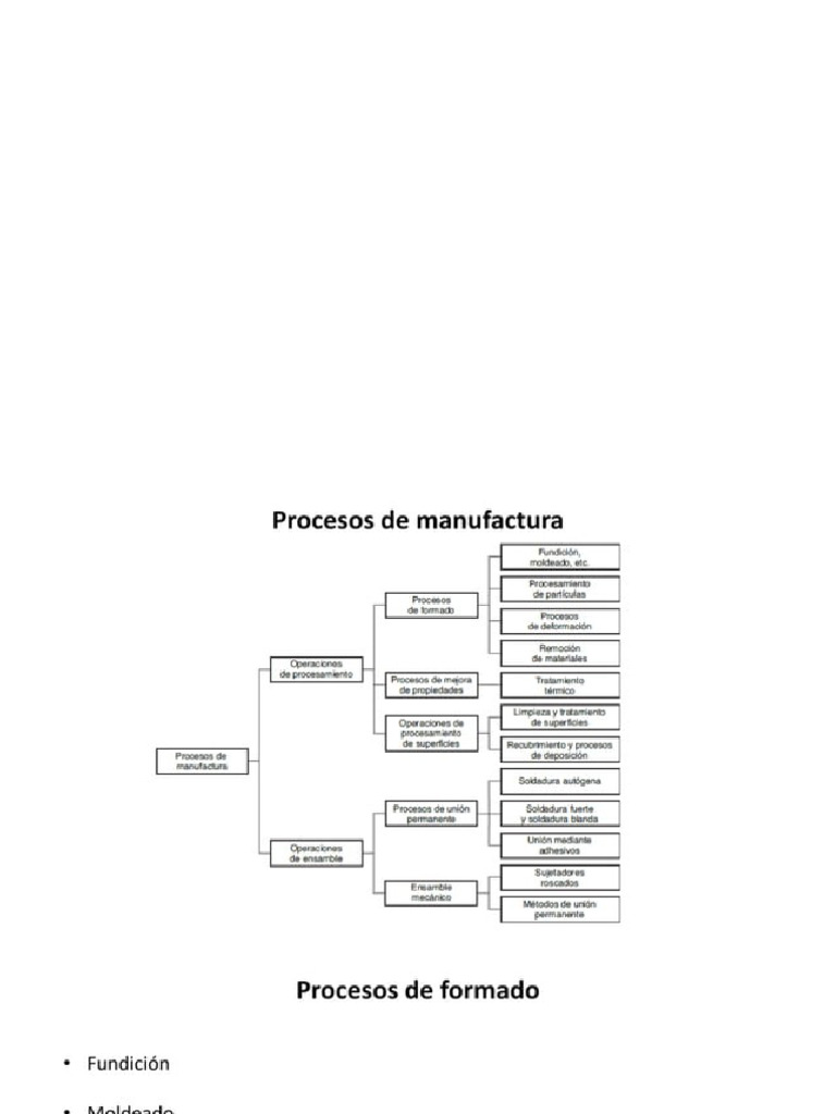 Procesos de Manufactura | PDF