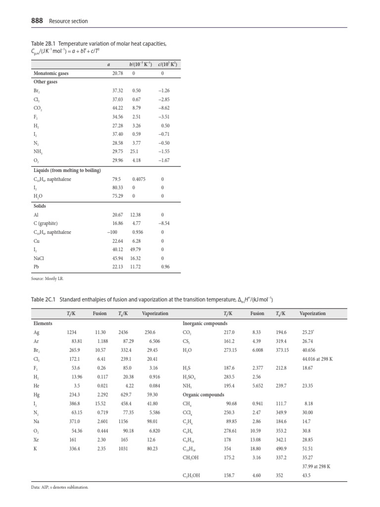 Tabla de entalpias de reaccion | PDF | Propano | Átomos Tabla de entalpias de reaccion | PDF | Propano | Átomos