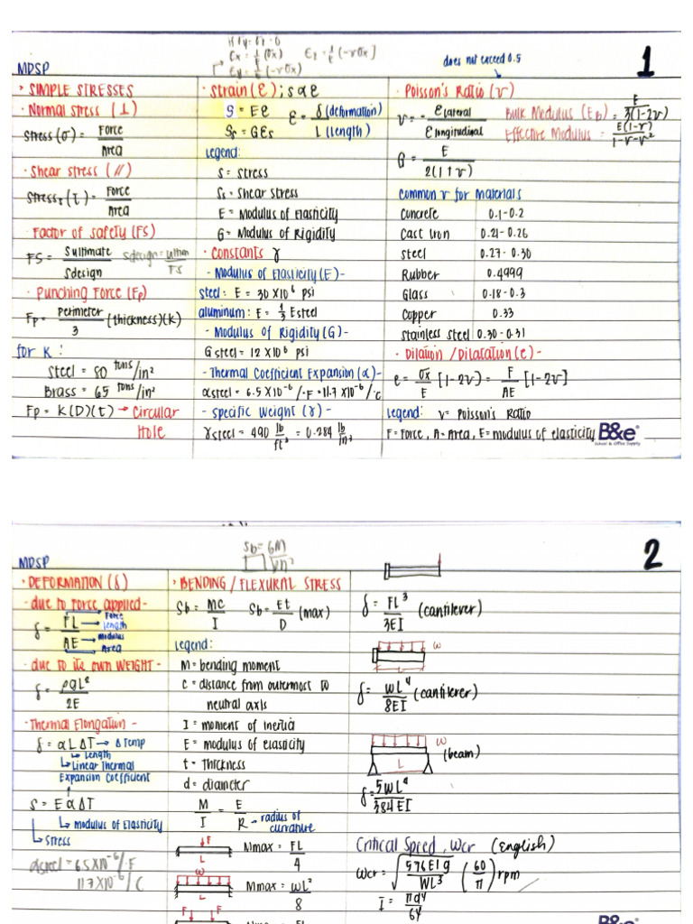 Machine Design | PDF