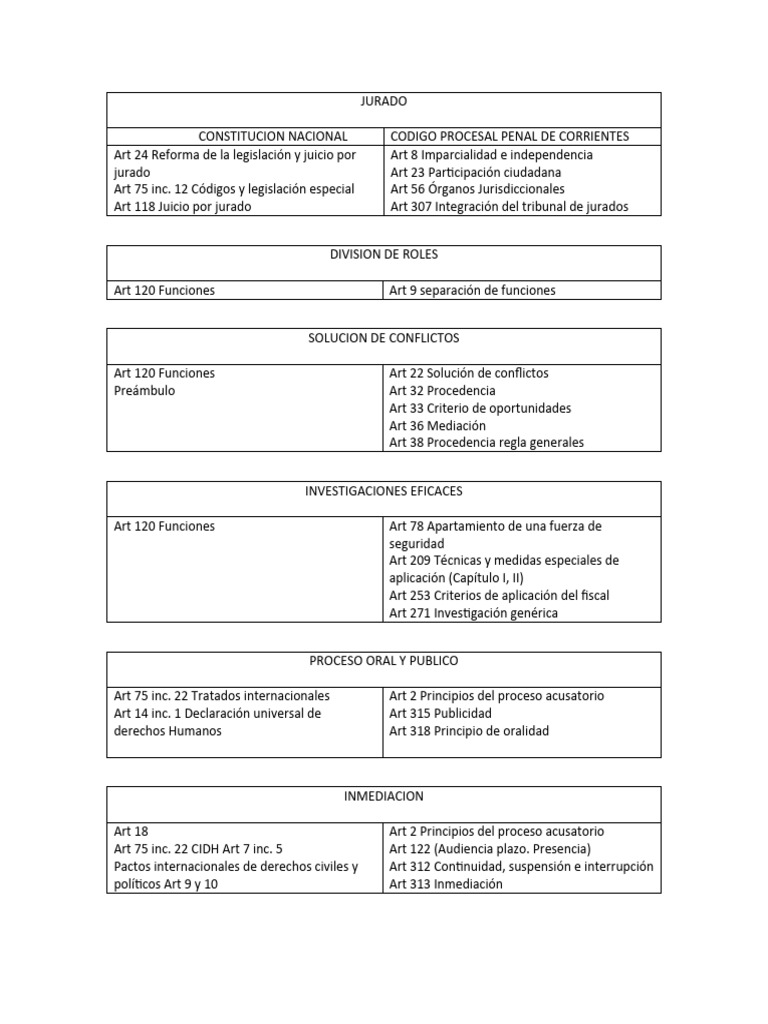 TP2 | PDF | Queja | Judicaturas