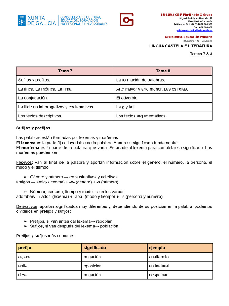 Formación de Palabras y Morfología | PDF | Adverbio | Relaciones sintácticas