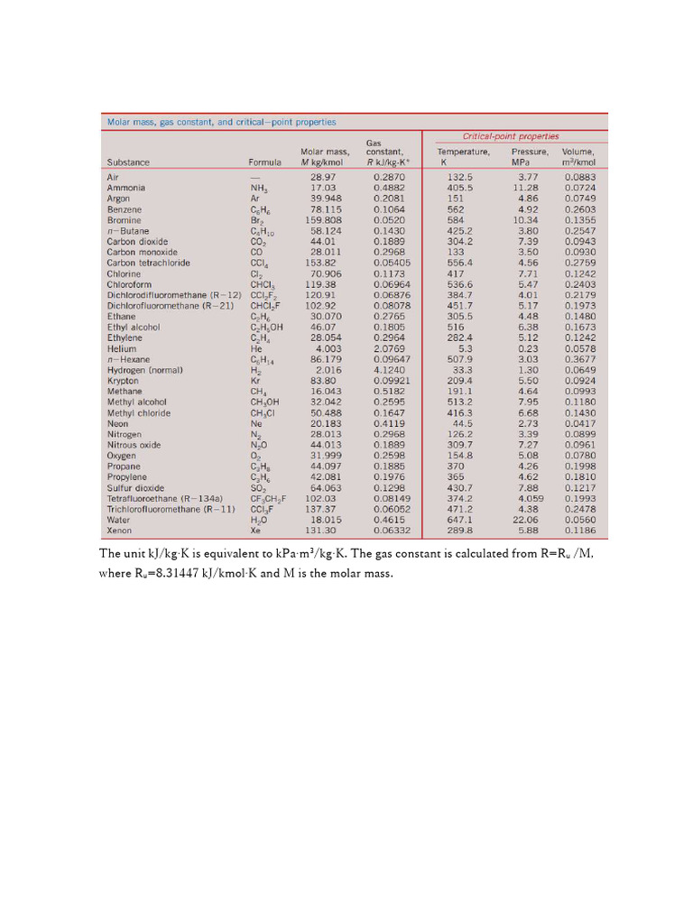 Tables On Properties | PDF