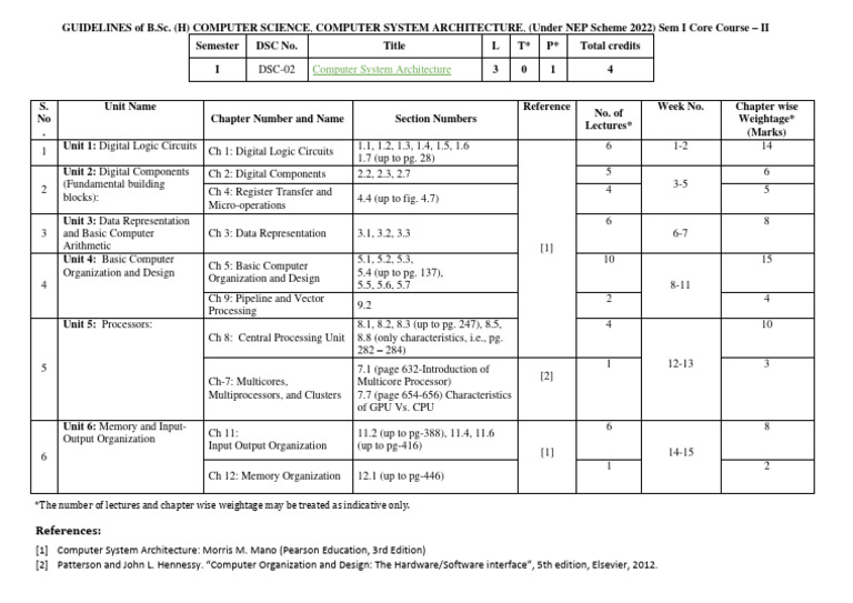 CSA Guidelines NEP | PDF | Central Processing Unit | Input/Output