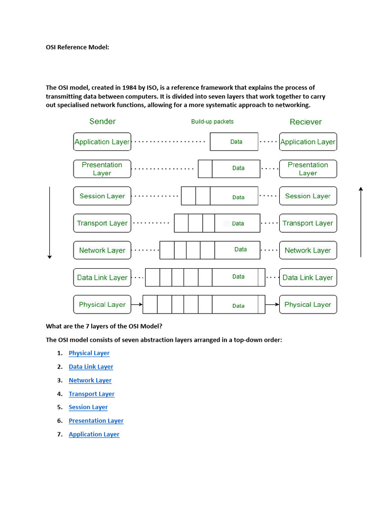 Unit 2 | PDF | Osi Model | Internet Protocol Suite