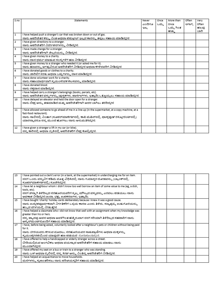 Altruistic PersonalityScale | PDF