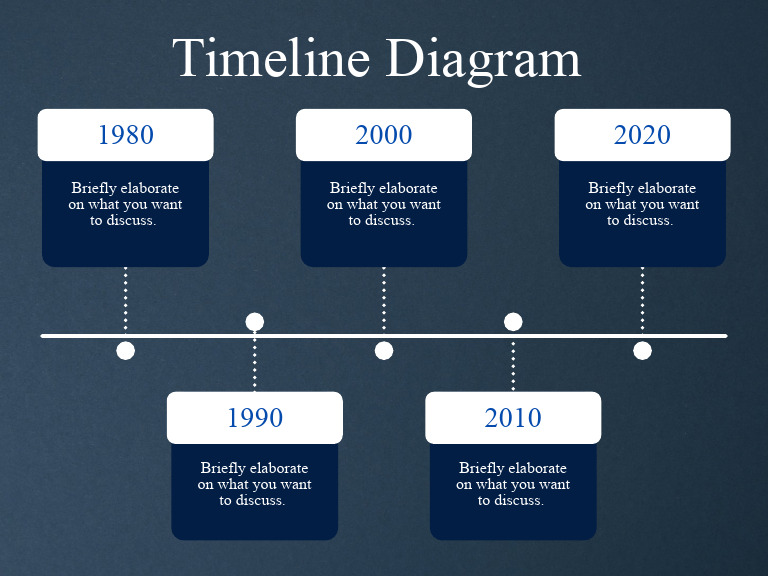 Blue Minimalist Timeline Diagram | PDF | Computers