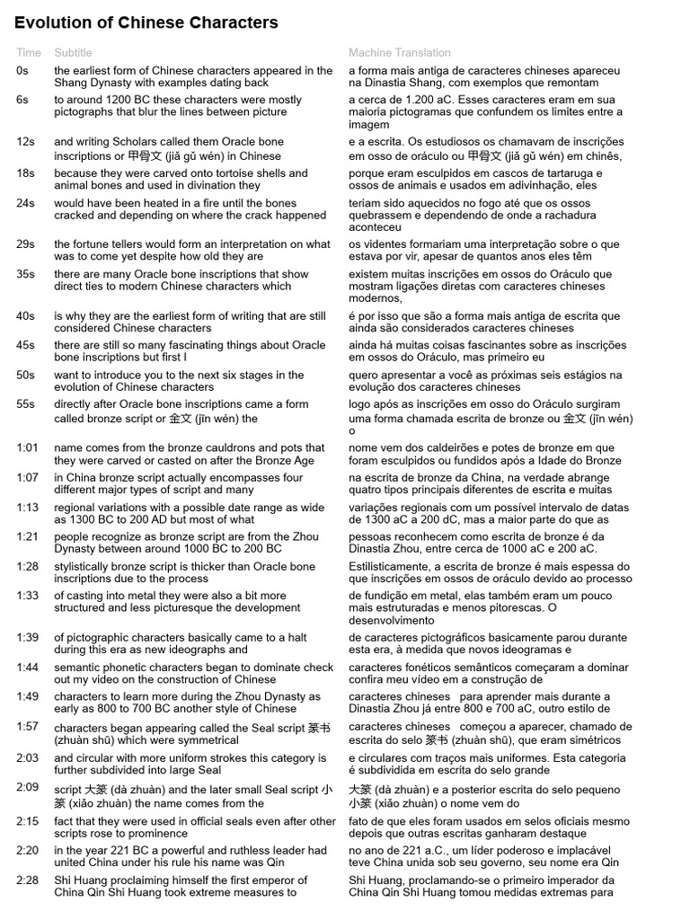 Evolution of Chinese Characters | PDF | China | Política mundial