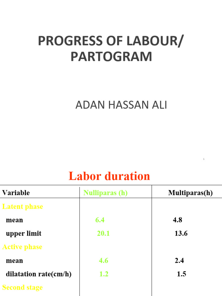 Partogram | PDF | Childbirth | Medical Specialties