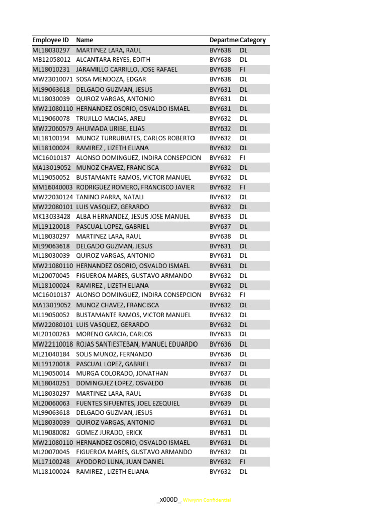 Employee Id Name Departmencategory: Wiwynn Confidential | PDF