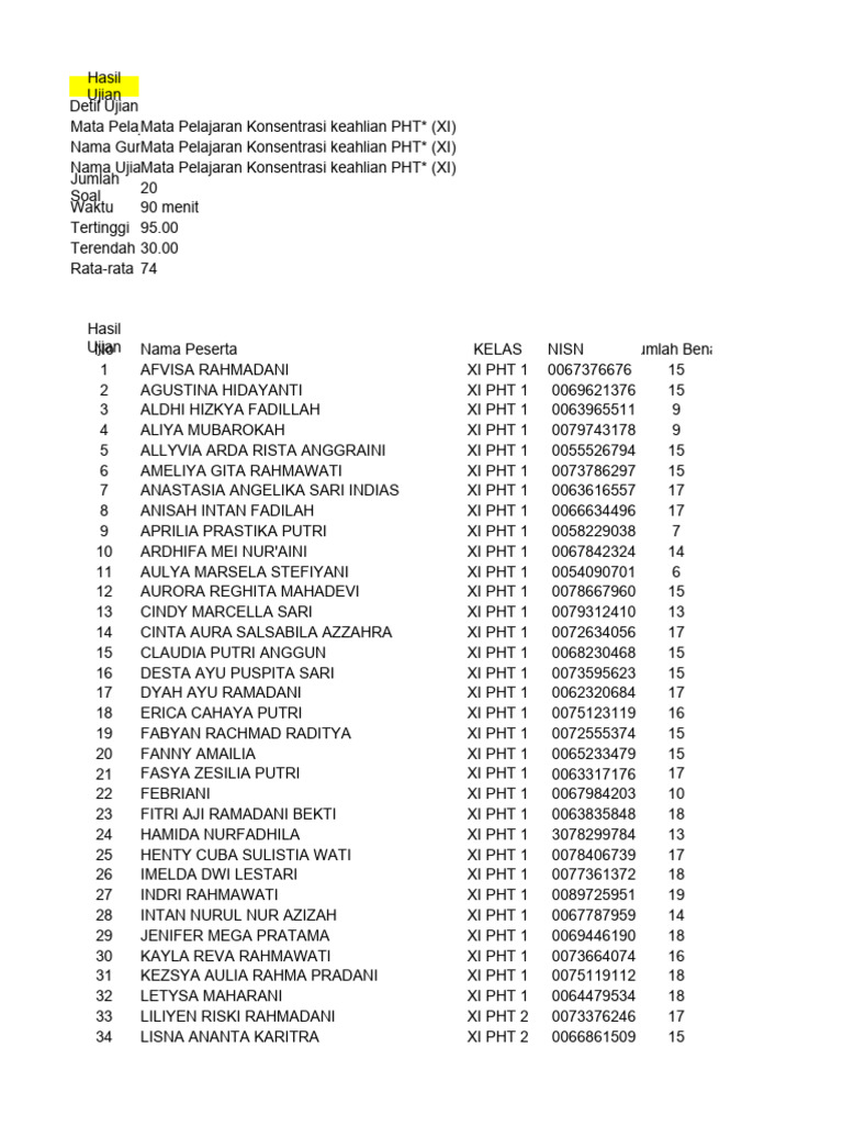 Mapel Konsentrasi Keahlian Kelas Xi PHT | PDF