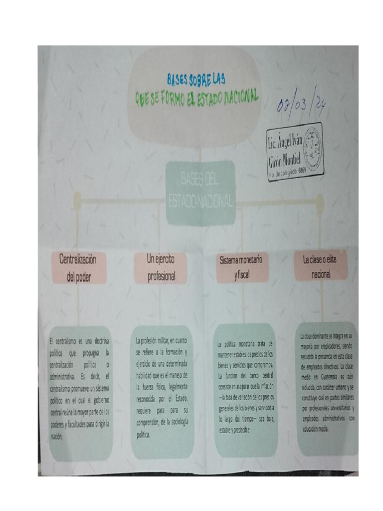 Mapa Conceptual Crisis Del Estado Dayana Diaz | PDF