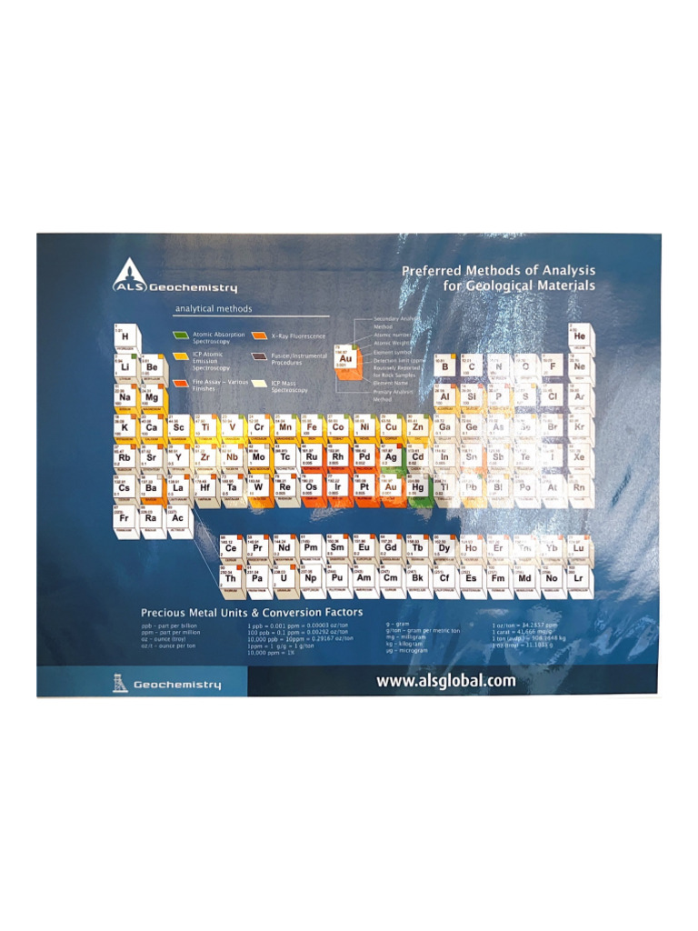 (ALS) Geochemistry | PDF