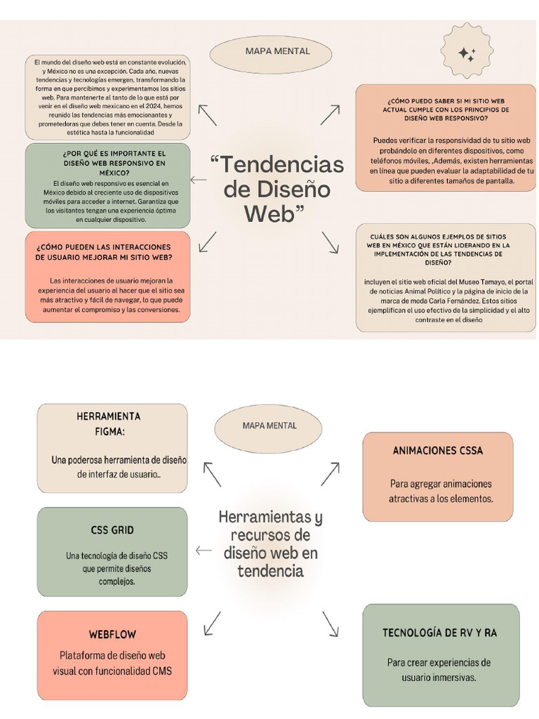 act 2 mapa mental-perla | PDF