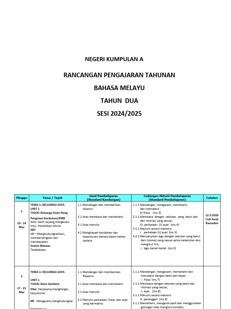 RPT BM SJK Tahun 2 2024 2025 | PDF
