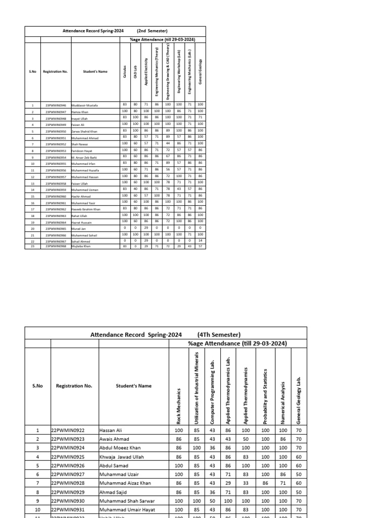 Spring 2024 Attendance Records by Semester | PDF